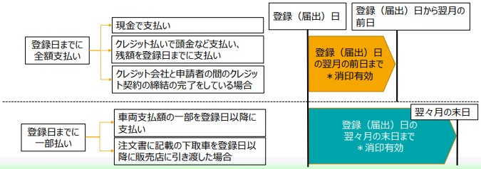 クリーンエネルギー自動車の購入につかえる！CEV補助金とは | 補助金クラウドMag